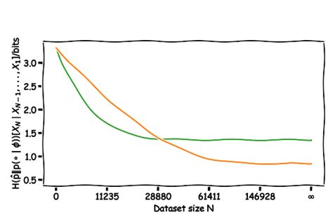 On Bayesian Model Selection The Marginal Likelihood Cross Validation And Conditional Log
