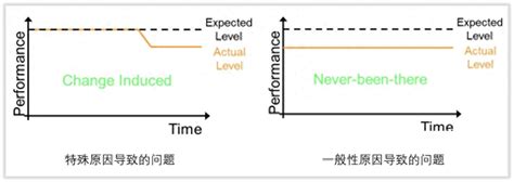 最常用的两个工具：福特8d与丰田a3 知乎