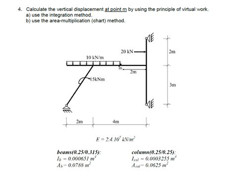 Calculate The Vertical Displacement At Point M By Chegg