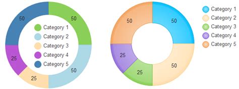 Solved Incomplete Donut Chart Partial Donut Chart Co Images