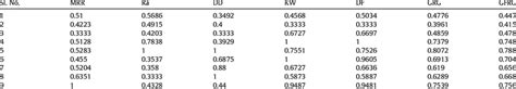 Grey Relational Coefficient Value And Grey Relational Grade Download Scientific Diagram