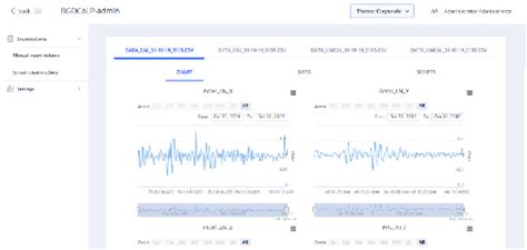 Sensor Data Analysis Application Based On Nefbdaa [24] Download Scientific Diagram