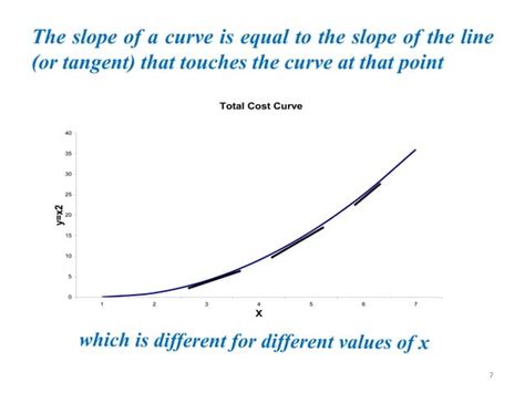 Differentiation Integration And Limits 1pptx
