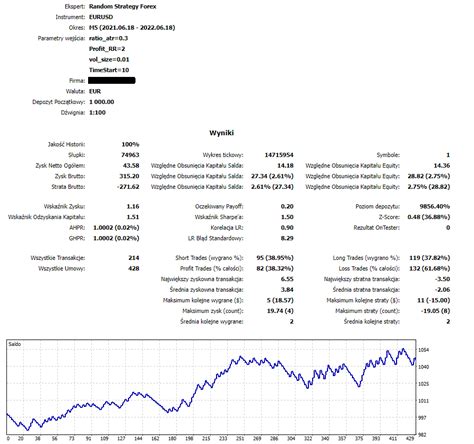 Forex Random Entry Strategy Testy Strategii Quanttrader