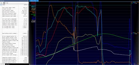 Cadillac Ats V Driver Demand And Torque Tune E Caddyinfo Cadillac