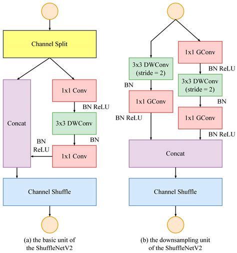 A Lightweight Detection Method For Blueberry Fruit Maturity Based On An Improved Yolov5 Algorithm