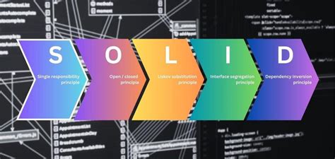Bickram Sambahamphe On Linkedin Angular Solid Series Part 1 — Single Responsibility Principle