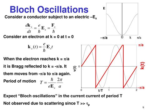 Ppt Lecture Ix Dr Hab Ewa Popko Electron Dynamics Powerpoint Presentation Id812844