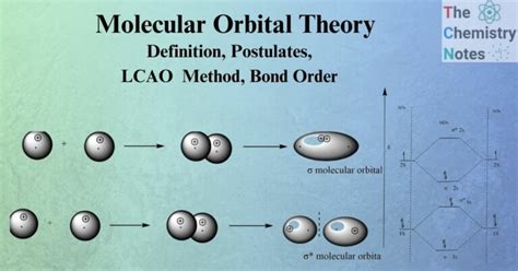 Molecular Orbital Theory Lcao Method Bond Order