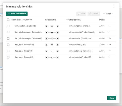Data Driven Intelligence With Microsoft Fabric And Openai Devpost