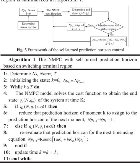 Figure 3 From Nonlinear Model Predictive Control Of An Omnidirectional
