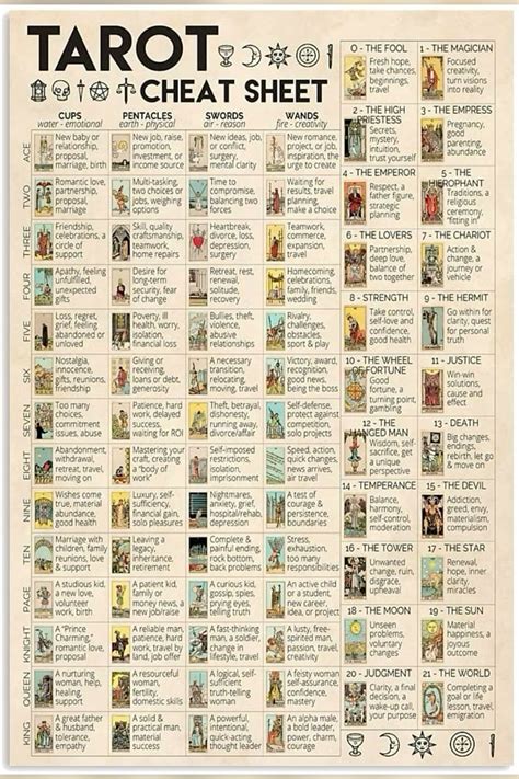 Tarot Spreads And Reading Tips High Resolution Tarot Guides Tarot