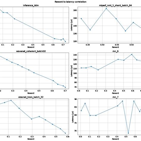 speedup values for each workload download scientific diagram