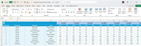 Software Development KPI Dashboard In Excel PK An Excel Expert