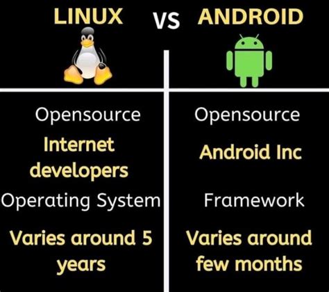 Nitish Kumar On Linkedin Android Operatingsystems Linux