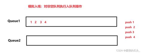 【数据结构与算法 经典例题】使用队列实现栈(图文详解) 阿里云开发者社区 【数据结构与算法 经典例题】使用队列实现栈(图文详解) 阿里云开发者社区