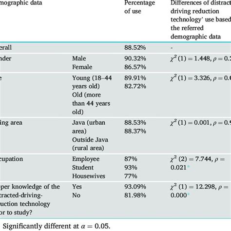 Cnn Architecture For Distracted Driver Detection Download Scientific