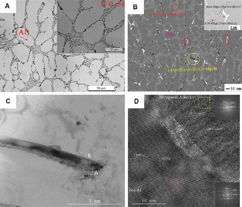 Boosting For Concept Design Of Casting Aluminum Alloys Driven By