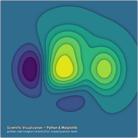 Github Rougier Scientific Visualization Book An Open Access Book On Scientific Visualization