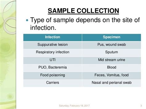 Laboratory Diagnosis Of Staphylococcus