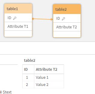 Qliksense How Handle NULL In Visualization Stack Overflow