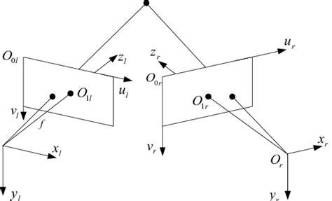 Geometry Model Of Binocular Stereo Vision System Download Scientific