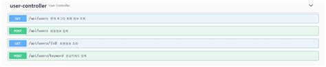 Github Teamit19poten 청소년 동아리 플랫폼 Poten Rest Api 서버springboot