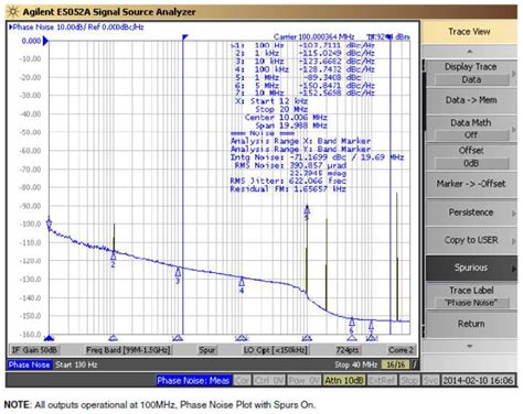 Improve Fpga Communications Interface Clock Jitters With External Plls