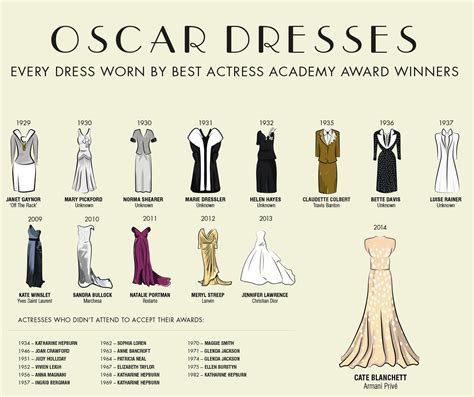 Собираемся на «Оскар»