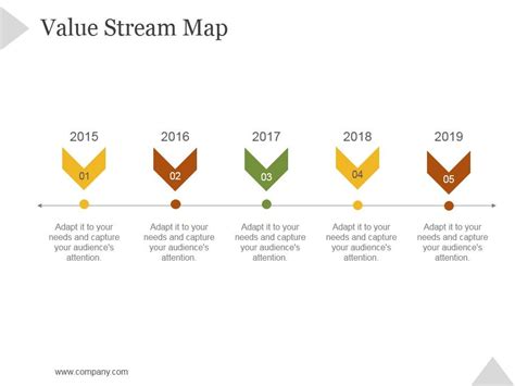 Value Stream Map Ppt PowerPoint Presentation Example