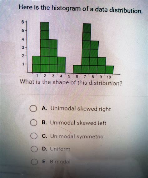 Solved Here Is The Histogram Of A Data Distribution What Is The Shape
