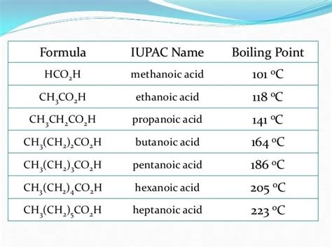 Which Has A Higher Boiling Point Ch3ch3 Or Ch3nh2 Answers ~ Artofnews