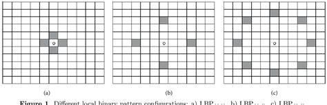Figure 1 From Two Bit Transform Using Local Binary Pattern Method For