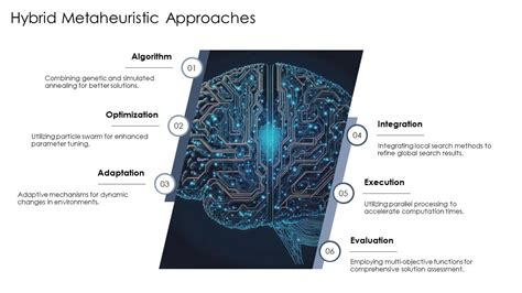 Theory Of Metaheuristic Algorithm Ppt Summary Acp Ppt Slide