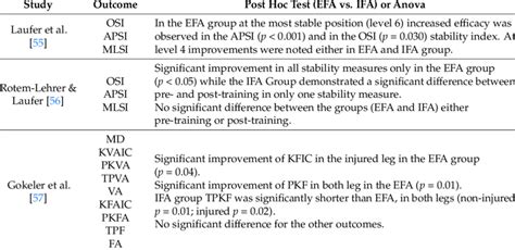 Effects Of Attentional Focus Instructions On Msk Disorders Download