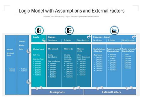 Logic Model With Assumptions And External Factors Powerpoint Shapes