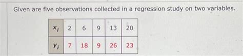 Solved A Develop The Estimated Regression Equation For