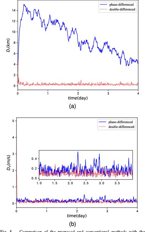 Figure 1 From X Ray Pulsar Navigation Based On Phase And Doppler