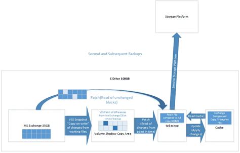 How Vss Works Help Centre
