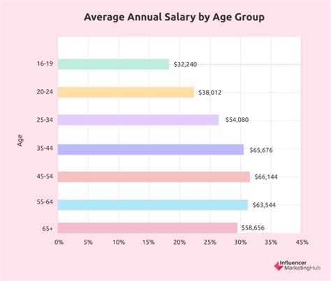 How To Calculate And Increase Your YouTube CPM