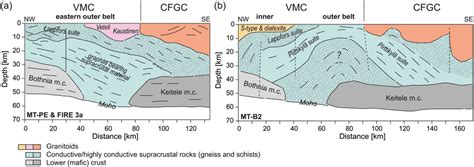 Schematic Crustal Structure Of The Vmc And The Western Part Of Cfgc Download Scientific Diagram