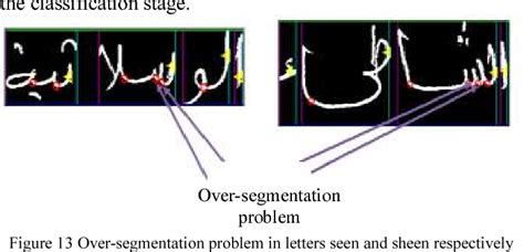 Figure 13 From Segmentation Algorithm For Arabic Handwritten Text Based