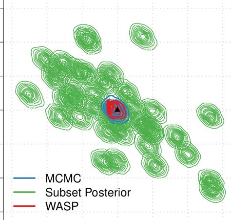 Binned Kernel Density Estimates Of Full Data Posterior Based On Mcmc