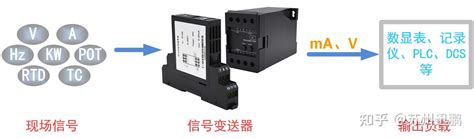 信号变送器的变送输出负载越大越好吗 知乎