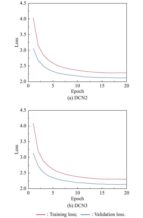 Super Resolution Doa Estimation For Correlated Off Grid Signals Via Deep Estimator