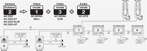 Intercom System Sentry US