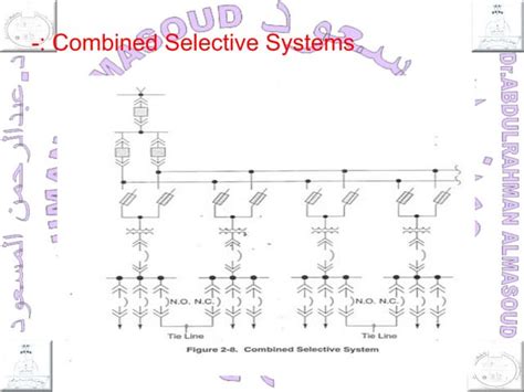 Current Transformer Calculation Protection Ppt
