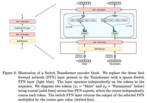 mixture of experts moe the birth and rise of conditional computation