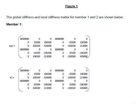 Solved Question TOTAL MARKS A Frame Structure Is Chegg