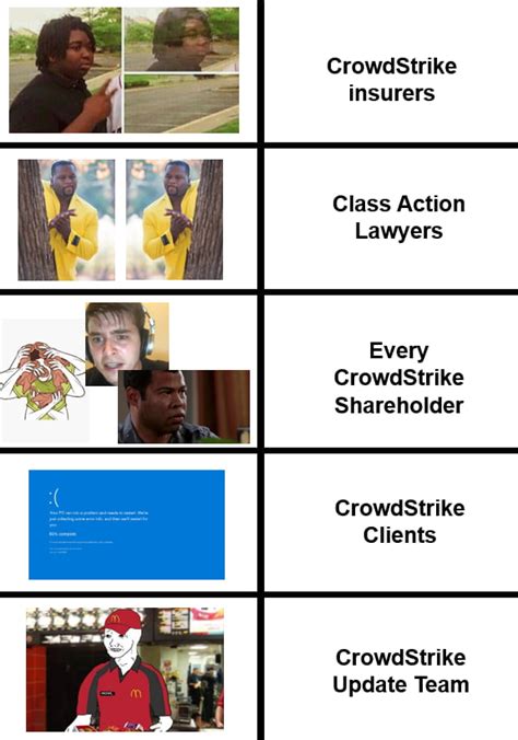 Current Status Of CrowdStrike GAG